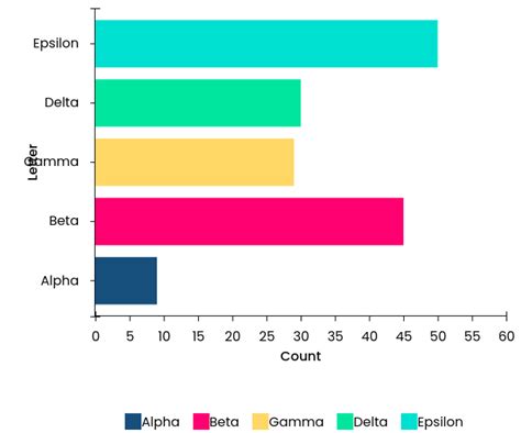 🐛 Bug Eazychart React Vue Axis Title Is Too Close To The Tick