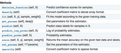 Python Add Table Of Methods In Sphinx Documentation Of A Class