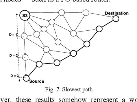 Figure 7 From Pipeline Forwarding Of Packets Based On A Low Accuracy