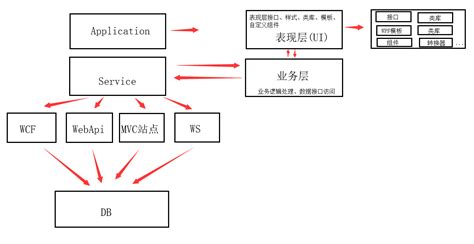 Wpf通用管理框架 项目客户端基础结构介绍 痕迹g 博客园