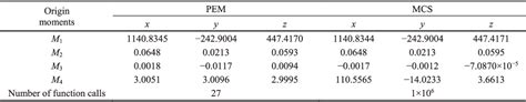 Table Iii From A Moment Approach To Positioning Accuracy Reliability
