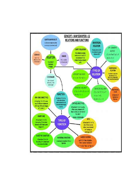 Relation Function Worksheet Pdf Function Mathematics Set