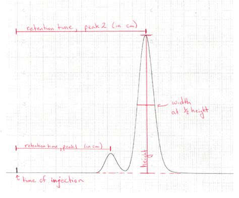 Naming Ionic Compounds Calculator Wholebeginnings