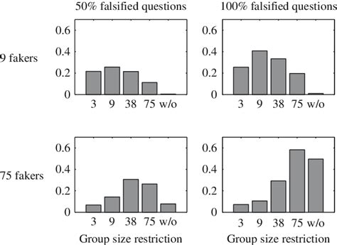 Mean Of Mcc Values Over All Bootstrap Replications For Different