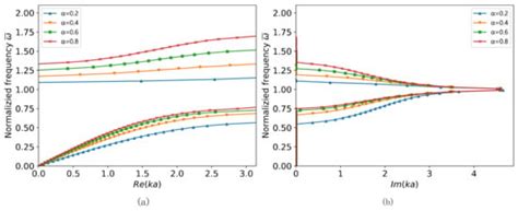Nonlinear Tunability Of Elastic Waves In One Dimensional Mass Spring Lattices Attached With