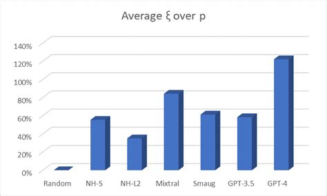 Aerospace Electronic And Defense Systems Can Llm Based Methods Detect Unfair Terms Of Service