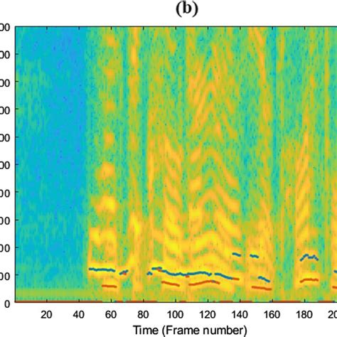 Spectrogram Of Speech Mixture With Pitch Tracks Highlighted Download