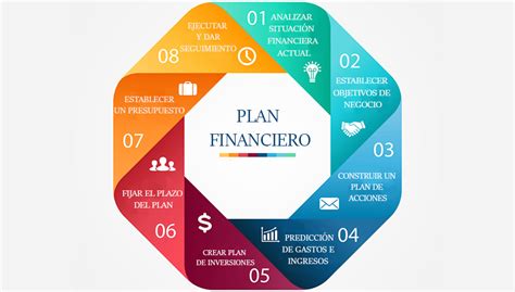 Plan Financiero ¿qué Es Y Cómo Crearlo Para Tu Ecommerce