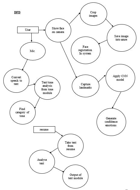 Tensorflow Based Interview Analysis Tensorflow Based Interview Analysis