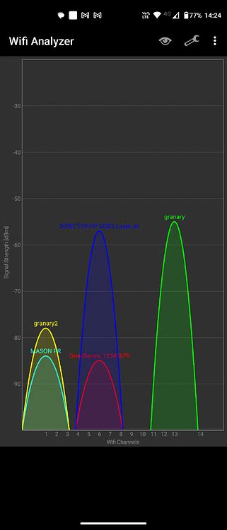 The Things Network LoRa Wan Status In Networking Protocols And Devices Arduino Forum