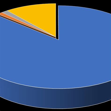 Fig No2 Frequency Diagram According To Gender And Age Of Victims Of