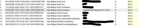 Abpmailingsmtppassword Is Null Or Empty Microservices Template