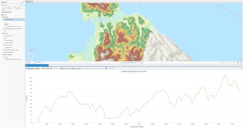 Terrain Analysis In Arcgis Pro National Tribal Geographic Information Support Center Knowledge