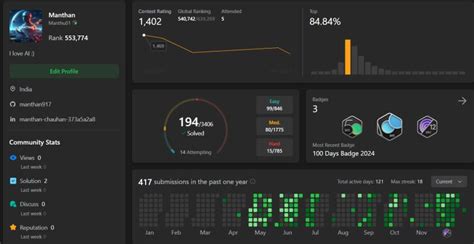 Codingjourney Programmingcommunity Leetcode Consistencywins Manthan Chauhan
