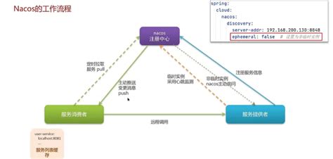 Java重点学习 Springcloud业务相关限流skyworking Csdn博客 Java重点学习 Springcloud业务相关限流skyworking Csdn博客