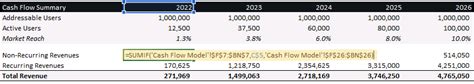 How To Build A Cash Flow Forecast Tutorial ChallengeJP