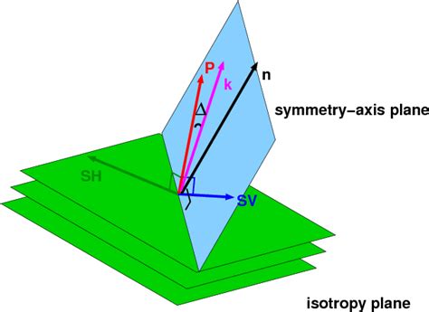Wave Mode Separation For 3d Ti Media