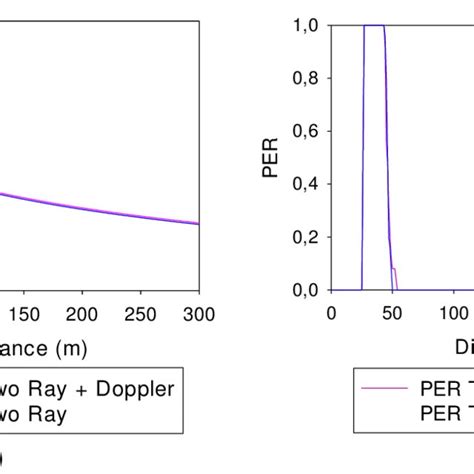 Two Ray Ground Reflection Model Download Scientific Diagram