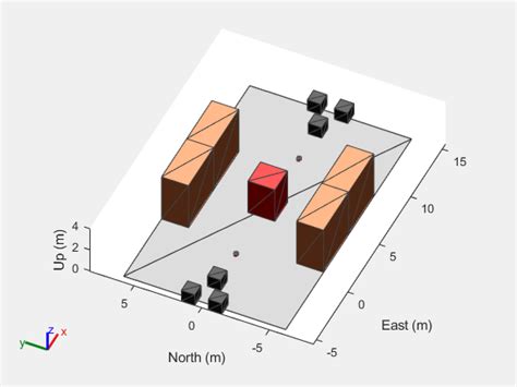 Perform Obstacle Avoidance In Warehouse Scenario With Mobile Robots