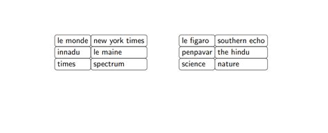Tikz Matrix Width Of A Column Used As Spacer TeX LaTeX Stack Exchange