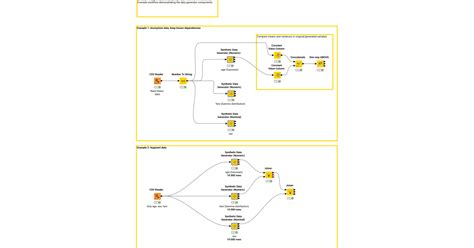 Synthetic Data Generator Example On Titanic Data Knime Community Hub