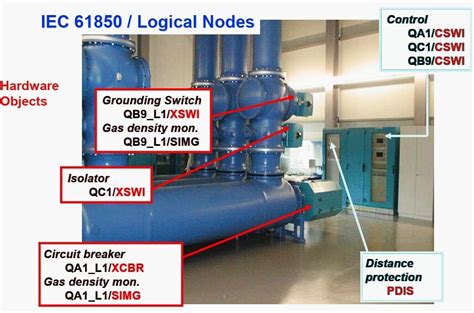 integration of iec 61850 in power plant automation control and