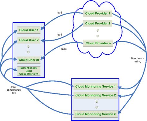Figure 1 From A Framework For User Feedback Based Cloud Service