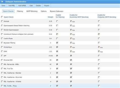 SmarterMail Setup Anti Spam Tools And Tips InteractiveWebs 2024