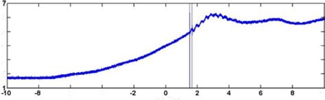 A Synthetic Test Circuit For Back To Back Capacitor Switching Download Scientific Diagram