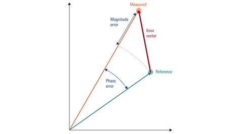 understanding evm white paper rohde and schwarz