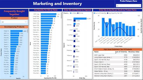 Adetona Babatunde On Linkedin Dataanalytics Learning Blacktechhub Datadrivendecisions