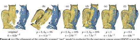 figure 2 from eurographics symposium on geometry processing 2013 sparse