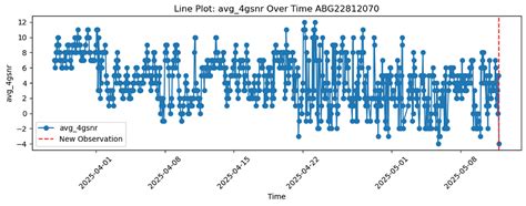 Kernel Density Estimation For Anomaly Detection By Zhe Sun Phd Medium