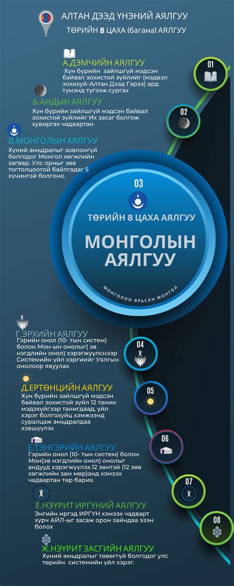 Nyamaa Yadmaa On Linkedin Төвшин сайхан амьдралыг дэлхийд олон зуун жил тогтоосон эцэг өвгөдийн