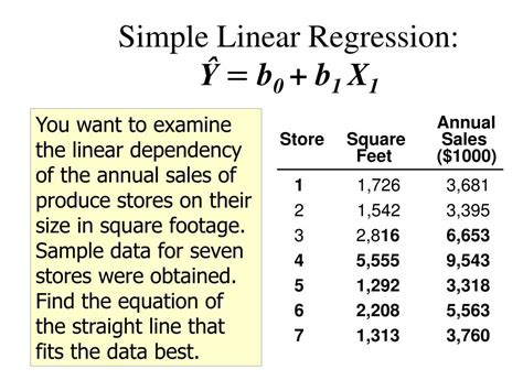 PPT Simple Linear Regression Ŷ b 0 b 1 X 1 PowerPoint Presentation ID 3249285