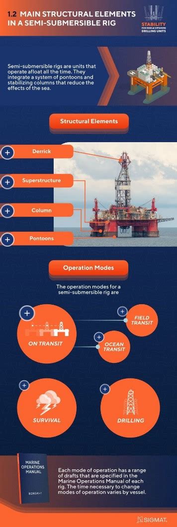 1 2 Main Structural Elements In A Semi Submergible Rig