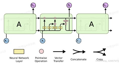 Deep Learning学习 Pytorch实现lstm 火灾温度预测火灾温度异常 识别方法 深度学习 Csdn博客