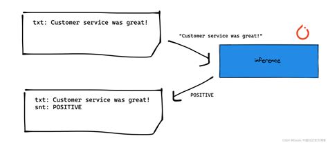 在 elasticsearch 中使用 pytorch 进行现代自然语言处理的介绍 elasticsearch pytorch csdn博客