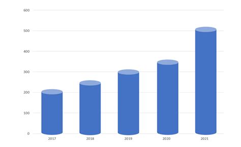 How To Make An Advanced Chart In PowerPoint My Microsoft Office Tips