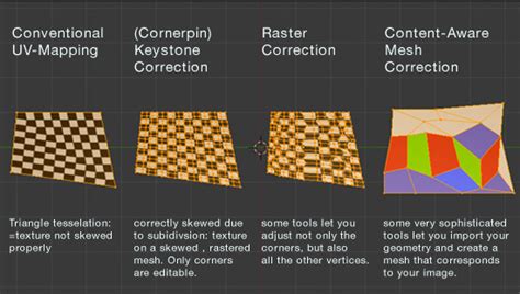 Ia Chair Of Information Architecture Blog Archive Projection Mapping And Spacial Illusions