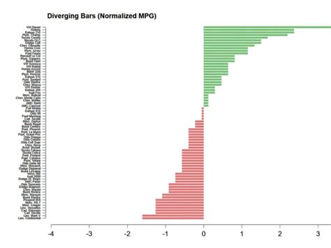 Coding And Regression Analysis In Stata Upwork