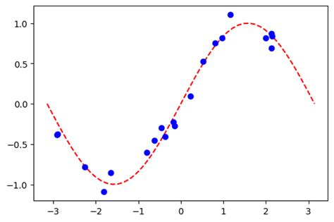 02 Neural Network Classifier And Regressor — Quantum Rings Sdk