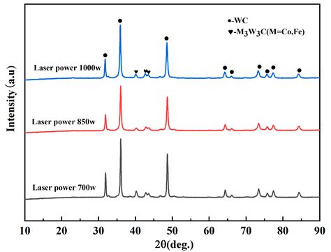 Effect Of Laser Power On Microstructure And Properties Of Wc 12co