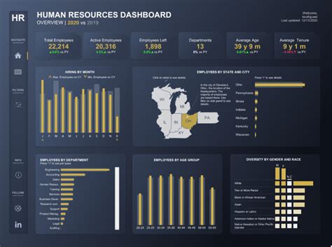Laura Christoffersen On Linkedin The Power Of Tableau Being Able To Visualize Complex Data Is