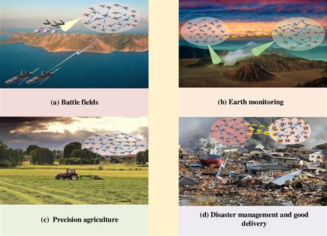 Figure 1 From Unmanned Aerial Vehicle Swarm Enabled Edge Computing