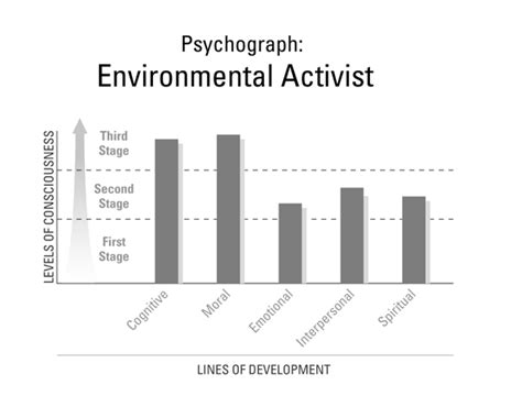 The Essence Of Work Part 3 Values And Needs Petervan Studios