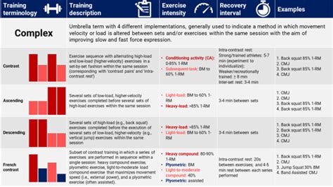 complex training pros and cons sportsmith