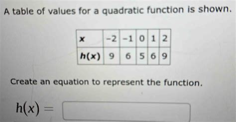 A Table Of Values For A Quadratic Function Is Shown Create An Equation
