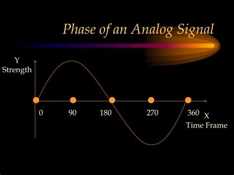 what is an analog signal example at phoebe hercus blog