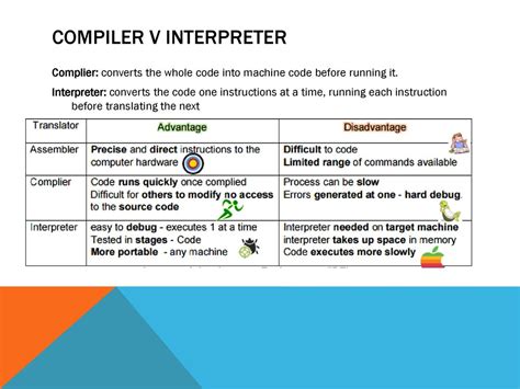 Programming Syllabus Knowledge Ppt Download